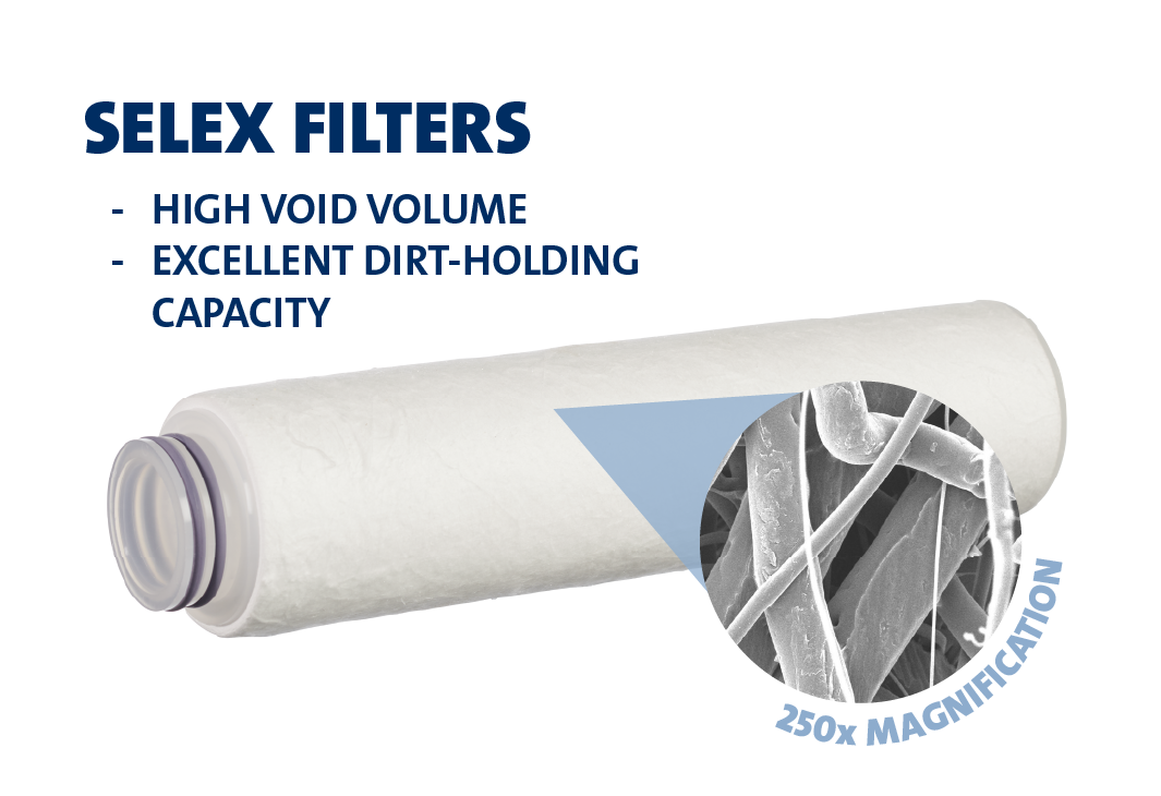 Filtros de cartucho de profundidad Hytrex, Putrex y especiales | Veolia